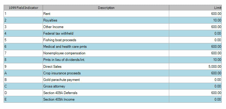1099 Field Indicators